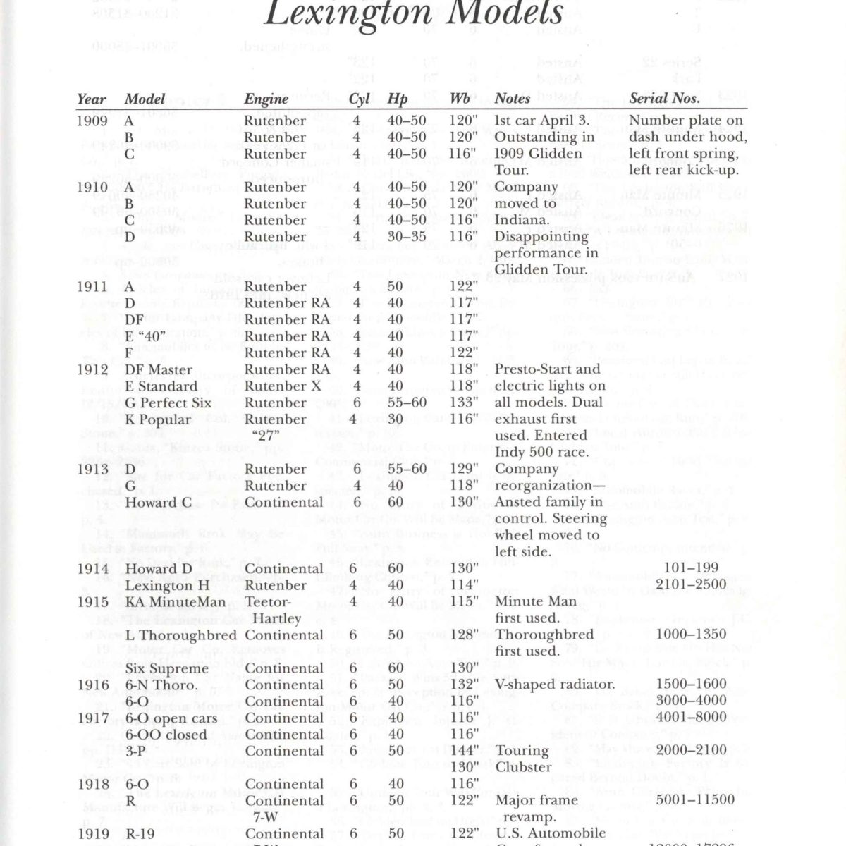 The LEXINGTON AUTOMOBILE by Richard A. Stanley Complete History ...