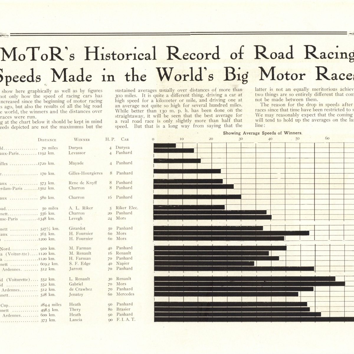 1910 10 The Revival of the Grand Prize Race By Edward F. Korbel MoToRs ...