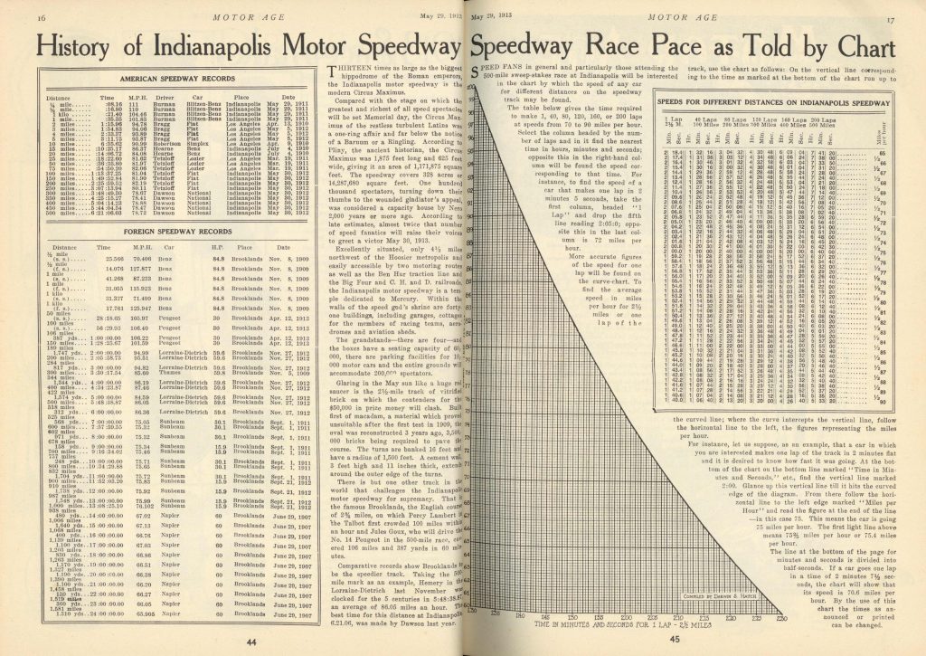1913 5 29 History of Indianapolis Speedway Speedway Race Pace as Told ...