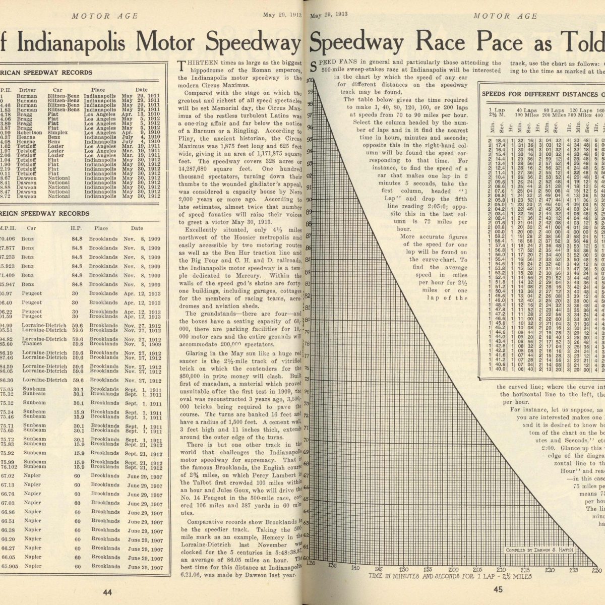 1913 5 29 History of Indianapolis Speedway Speedway Race Pace as Told ...
