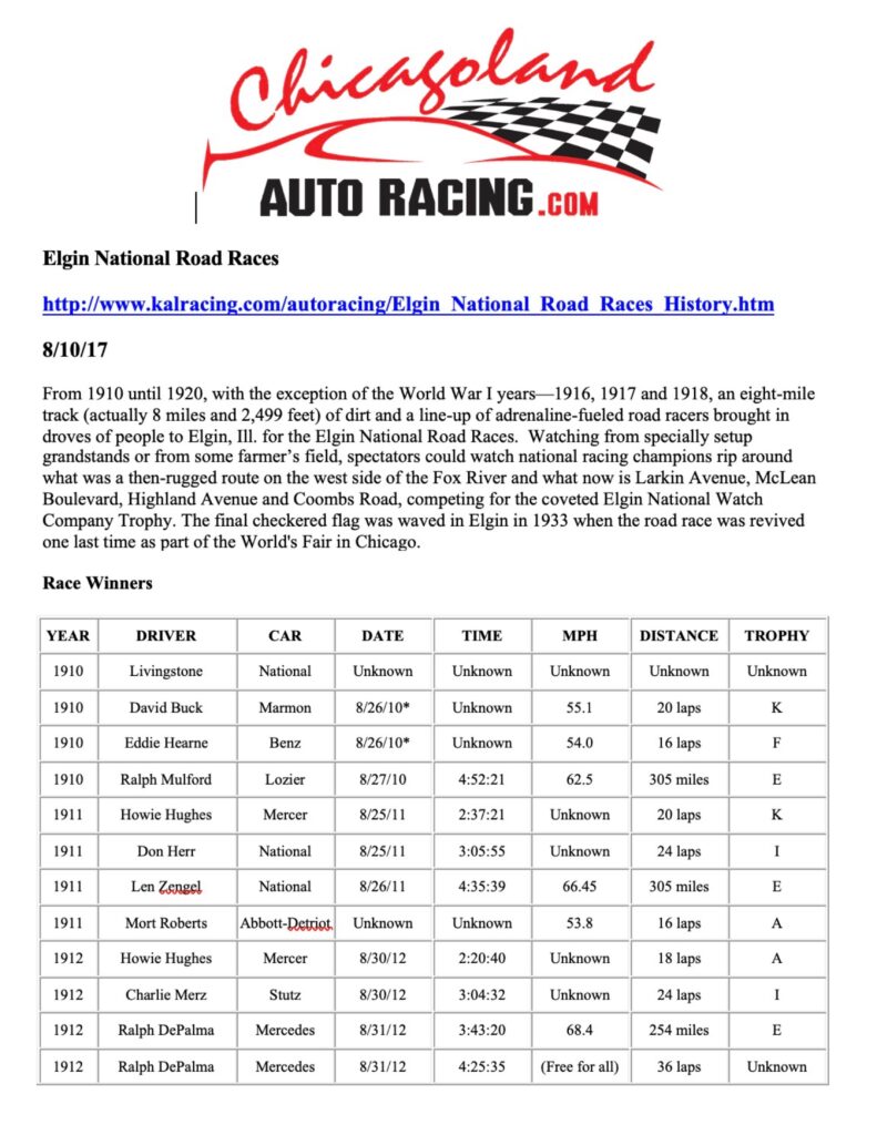 1910-1933 Elgin National Road Races 1910-1933 AUTO RACING.com page 1 ...