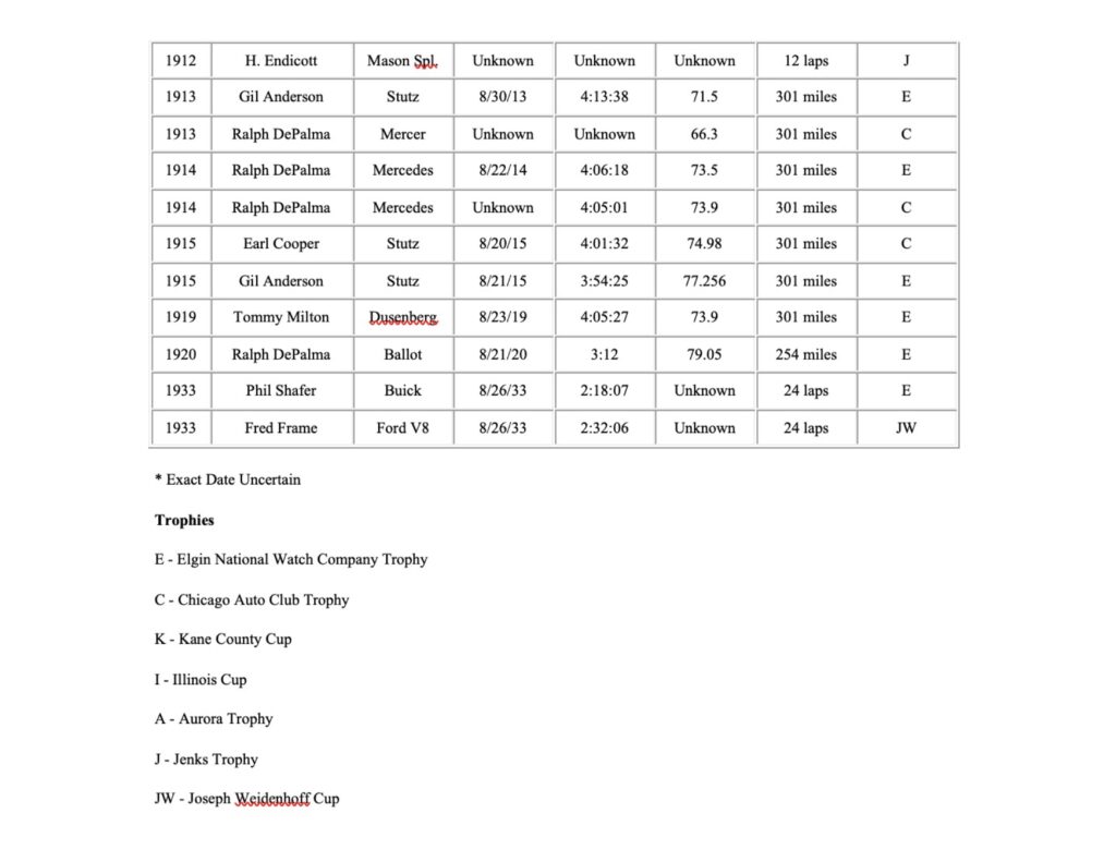 1910-1933 Elgin National Road Races 1910-1933 AUTO RACING.com page 2 ...