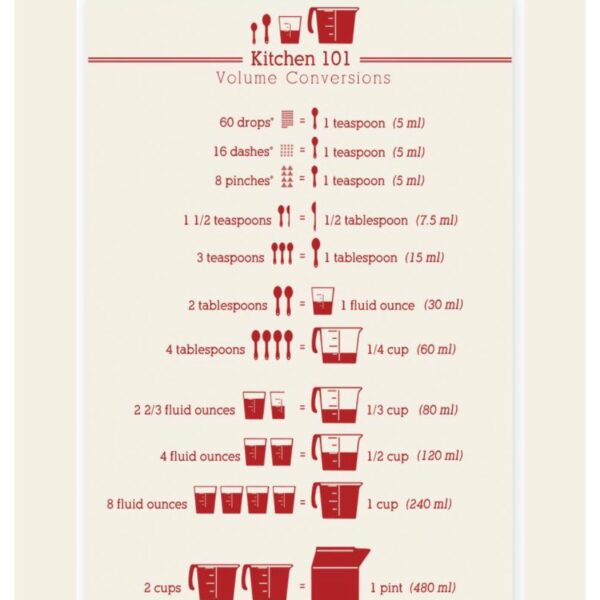 Kitchen 101 Volume Measurement Conversions FB